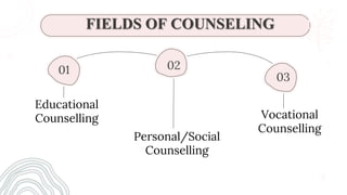 PRINCIPLES AND TECHNIQUES OF COUNSELLING.pptx