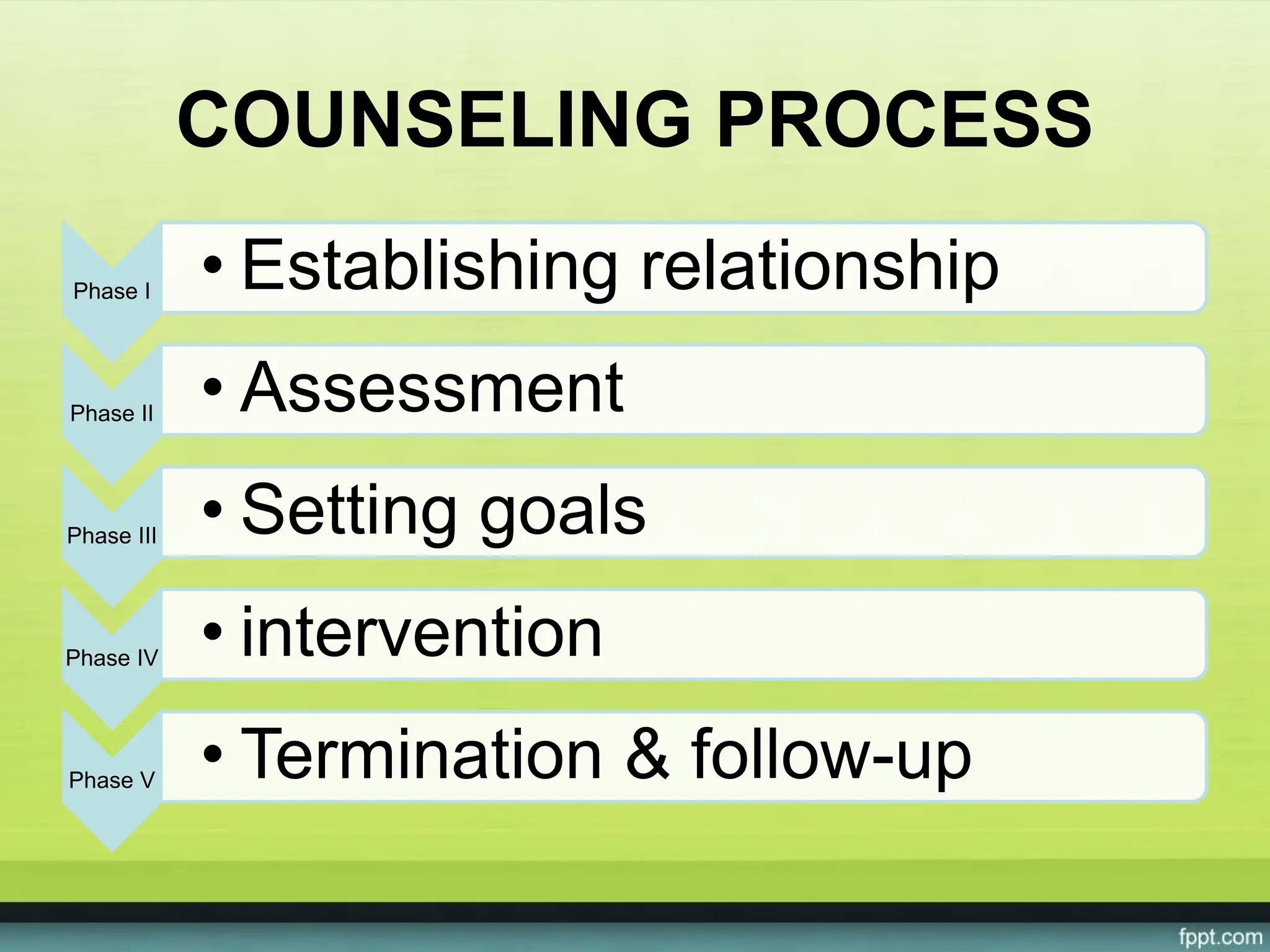Principles and Techniques of Counselling ppt.ppt