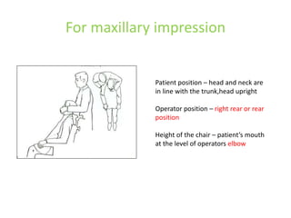 Principles and techniques of impresion | PPTX