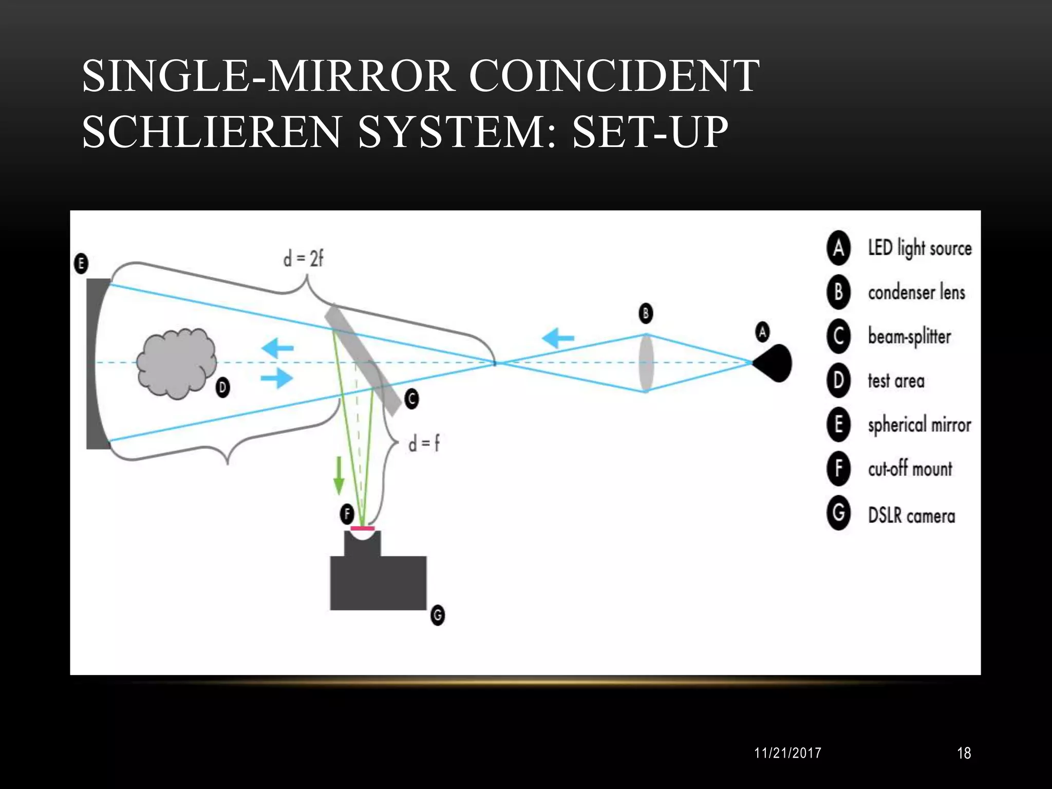 Principles and techniques of schlieren imagingsystems | PPTX