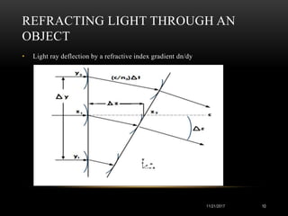 Principles and techniques of schlieren imagingsystems | PPTX