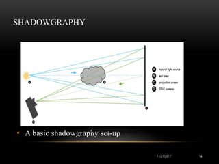 Principles and techniques of schlieren imagingsystems | PPTX