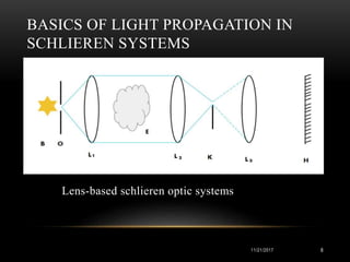 Principles and techniques of schlieren imagingsystems | PPTX