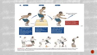 Principles and techniques of strengthening exercise | PPTX