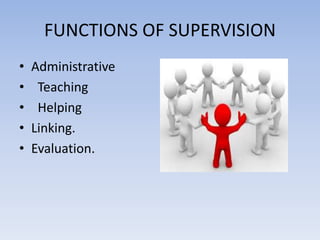 Principles and techniques of supervision by Chandrajeet Sahu | PPTX