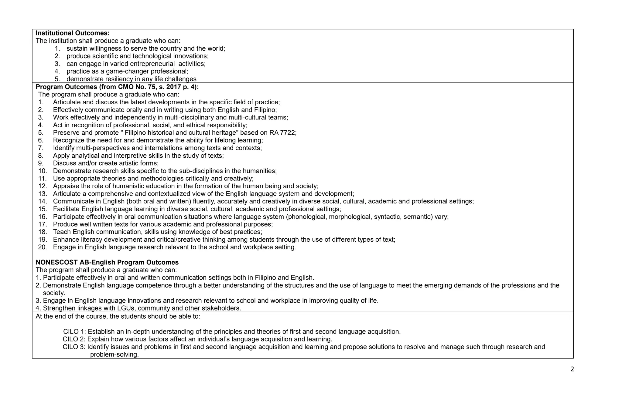Principles and Theories of Language Acquisition and Learning (1).docx