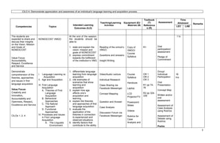 Principles and Theories of Language Acquisition and Learning (1).docx