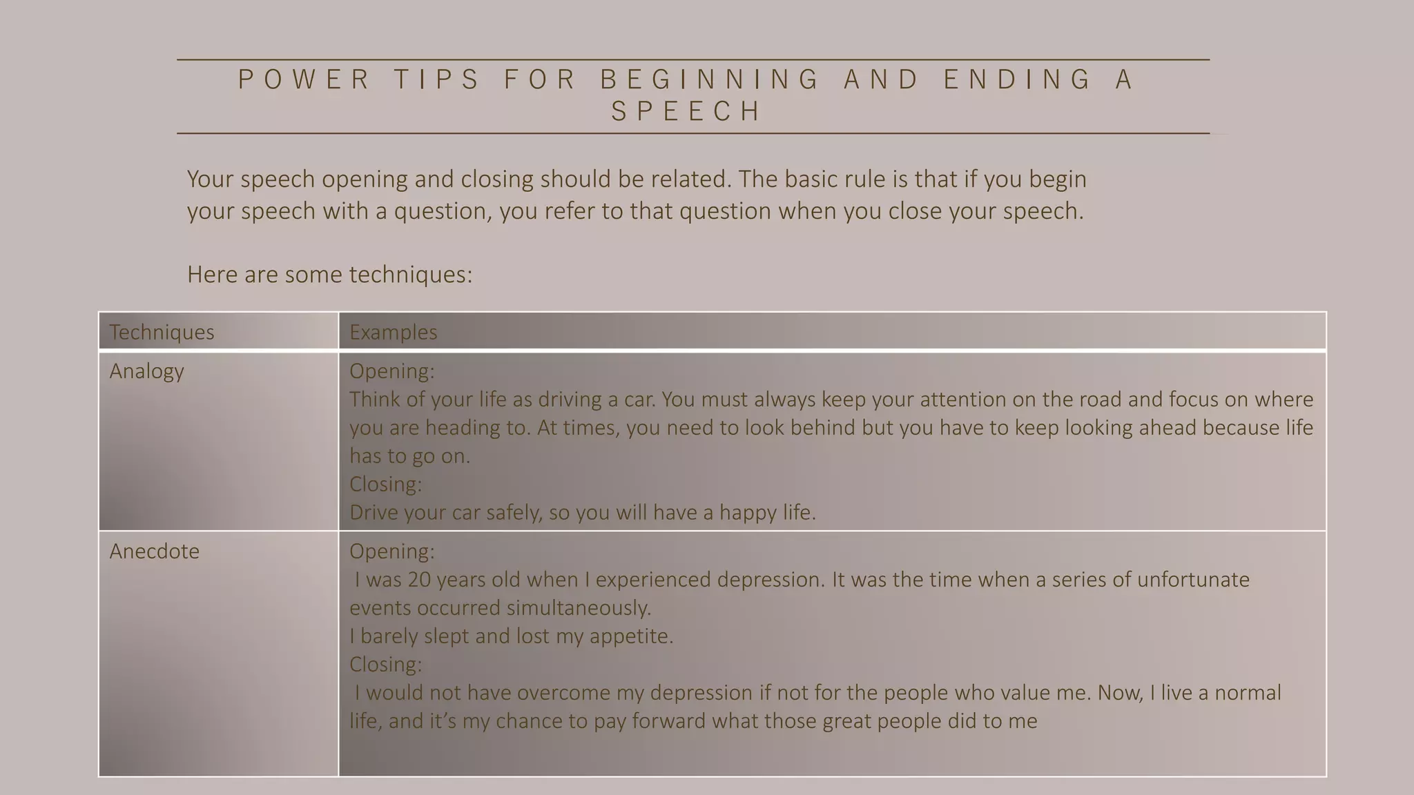 Principles and types of speeches | PPTX