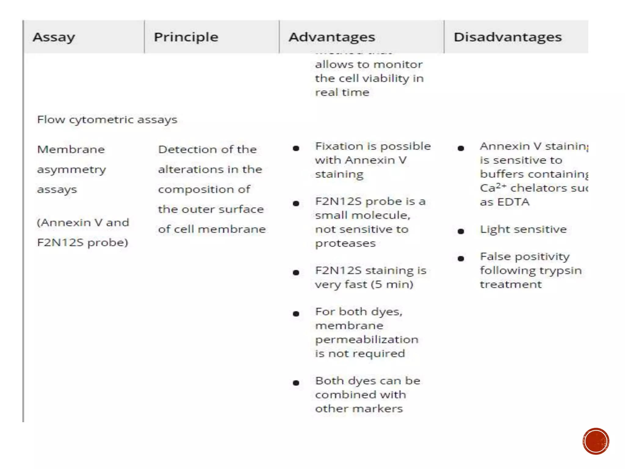 Principles & Applications of cell viability assays (MTT Assays) | PPTX