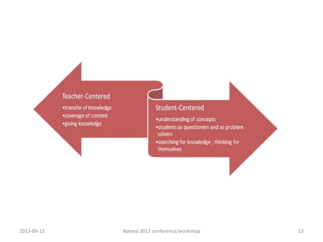 Principles, benefits, challenges of student centred learning | PPTX