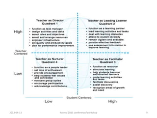 Principles, benefits, challenges of student centred learning | PPTX