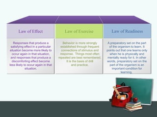 Principles of learning By Group 2 and 3.pptx