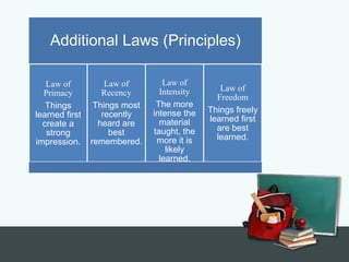 Principles of learning By Group 2 and 3.pptx