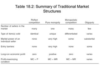 Principles OF Economics and difference.. | PPT