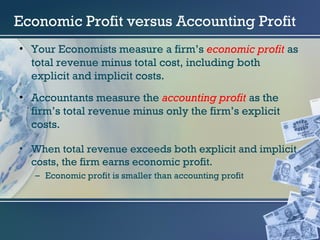 Principles economics cost of production | PPT