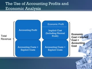 Principles economics cost of production | PPT
