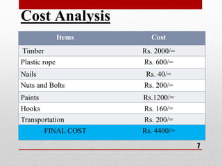 Construction company | PPT