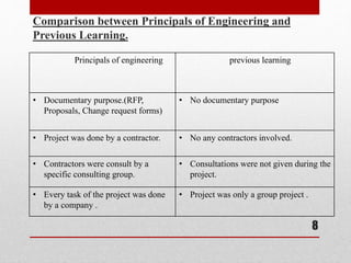 Construction company | PPT