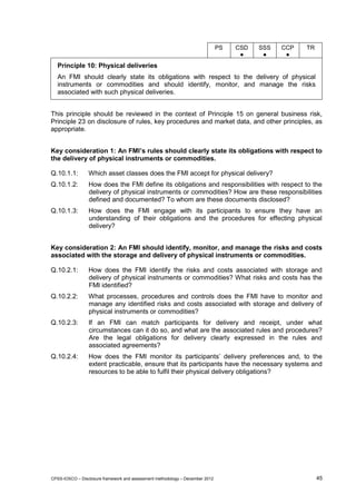 Principles financialmarketinfrastructuresframeworkandmethodology | PDF