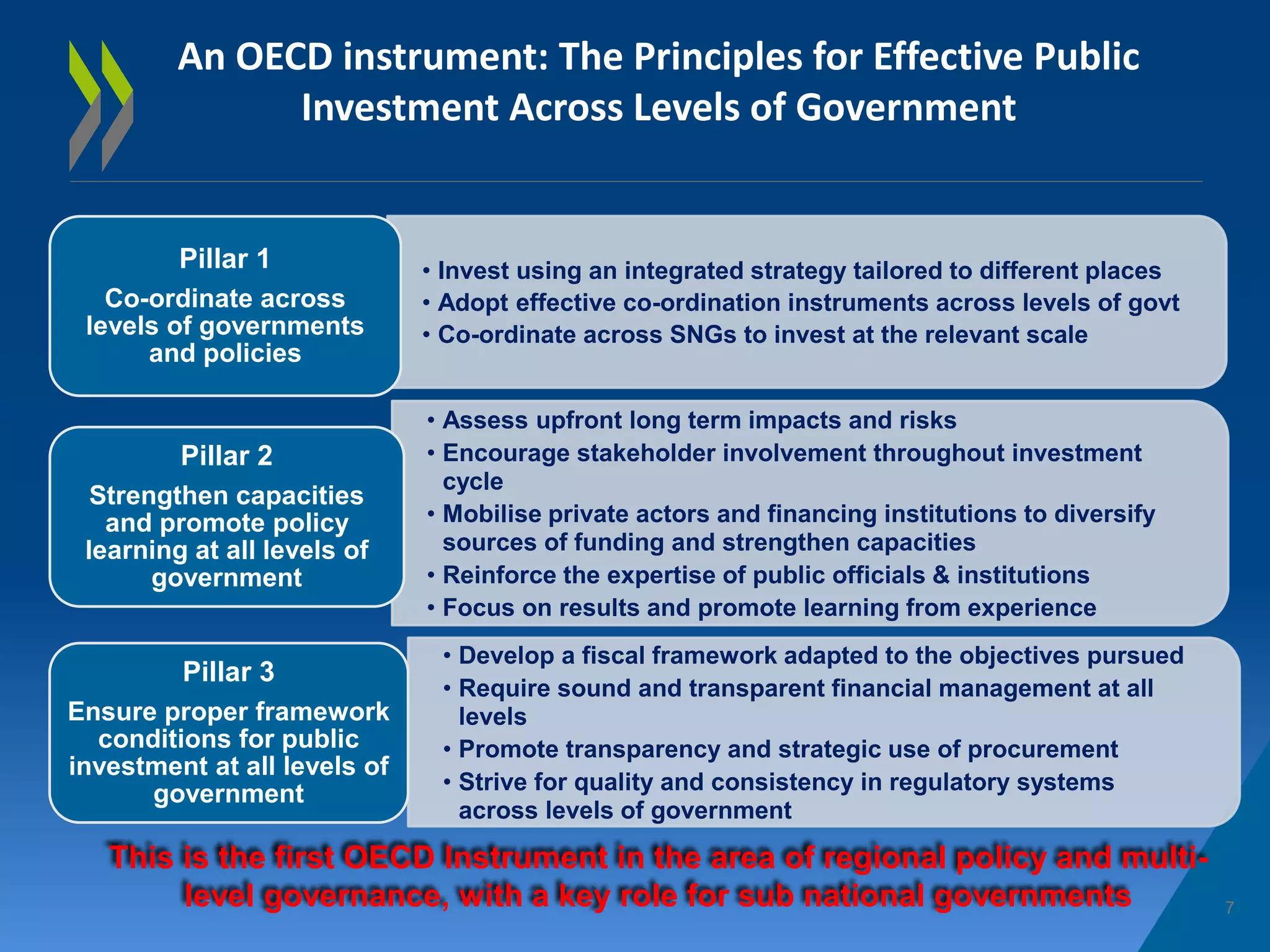 Principles for effective public investment across levels of government ...