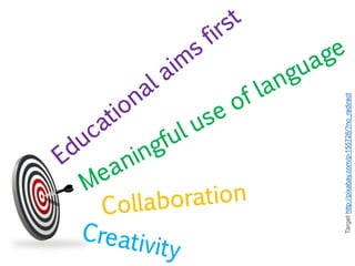 Principles for Meaningful Technology Integration | PPTX