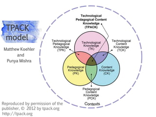Principles for Meaningful Technology Integration | PPTX