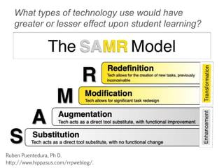 Principles for Meaningful Technology Integration | PPTX