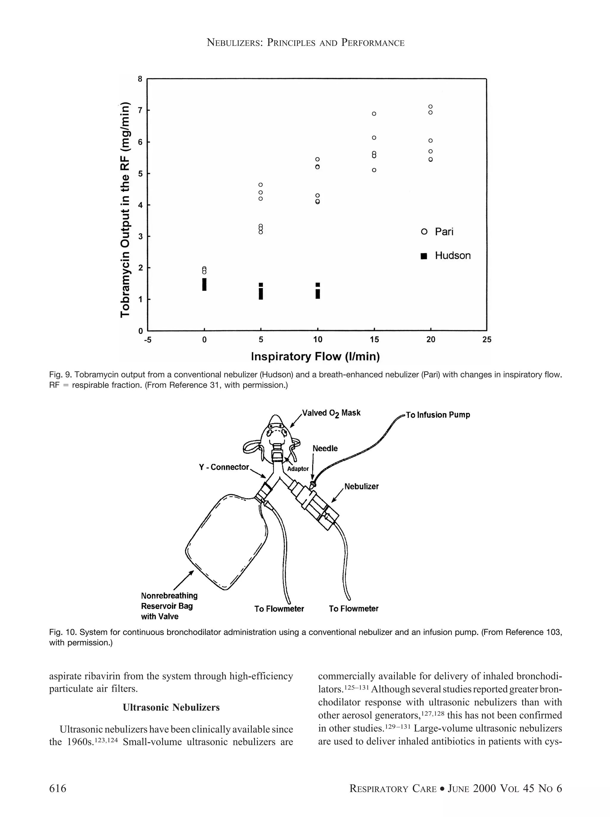 Principles for nebulization | PDF