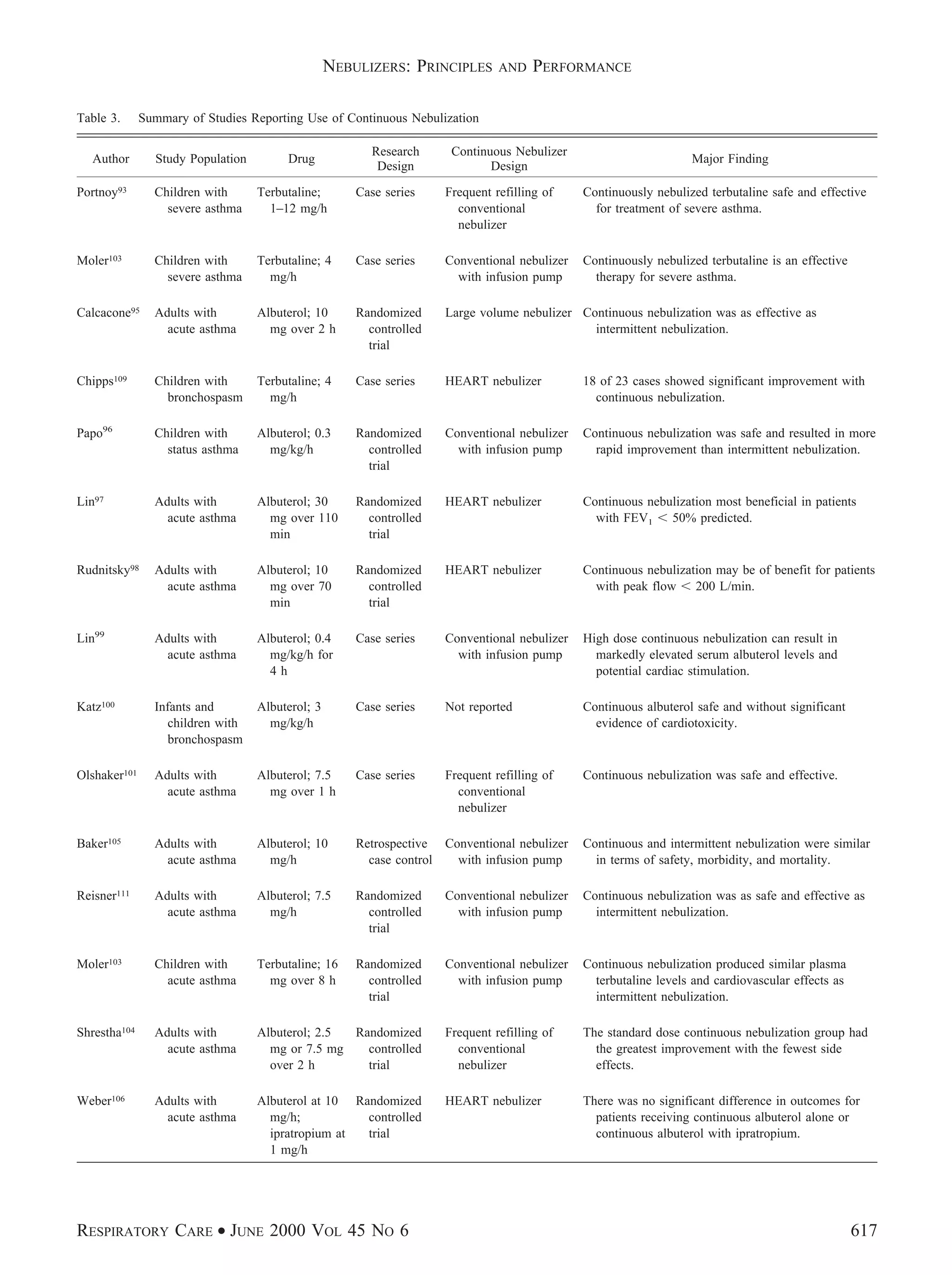 Principles for nebulization | PDF