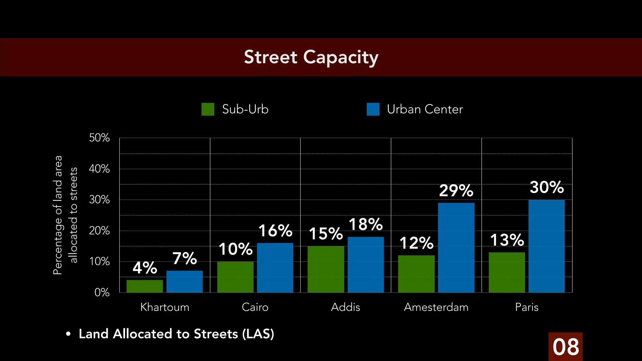 Principles for Urban Street Planning; The case of Khartoum city | PDF