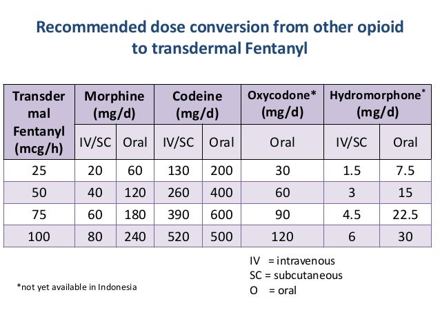 Principles in cancer pain management = j ansen 2014