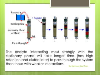 Principles in chromatography | PPTX