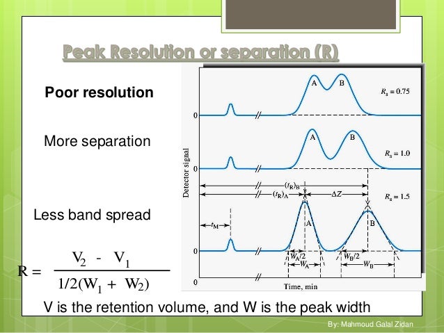 Principles in chromatography