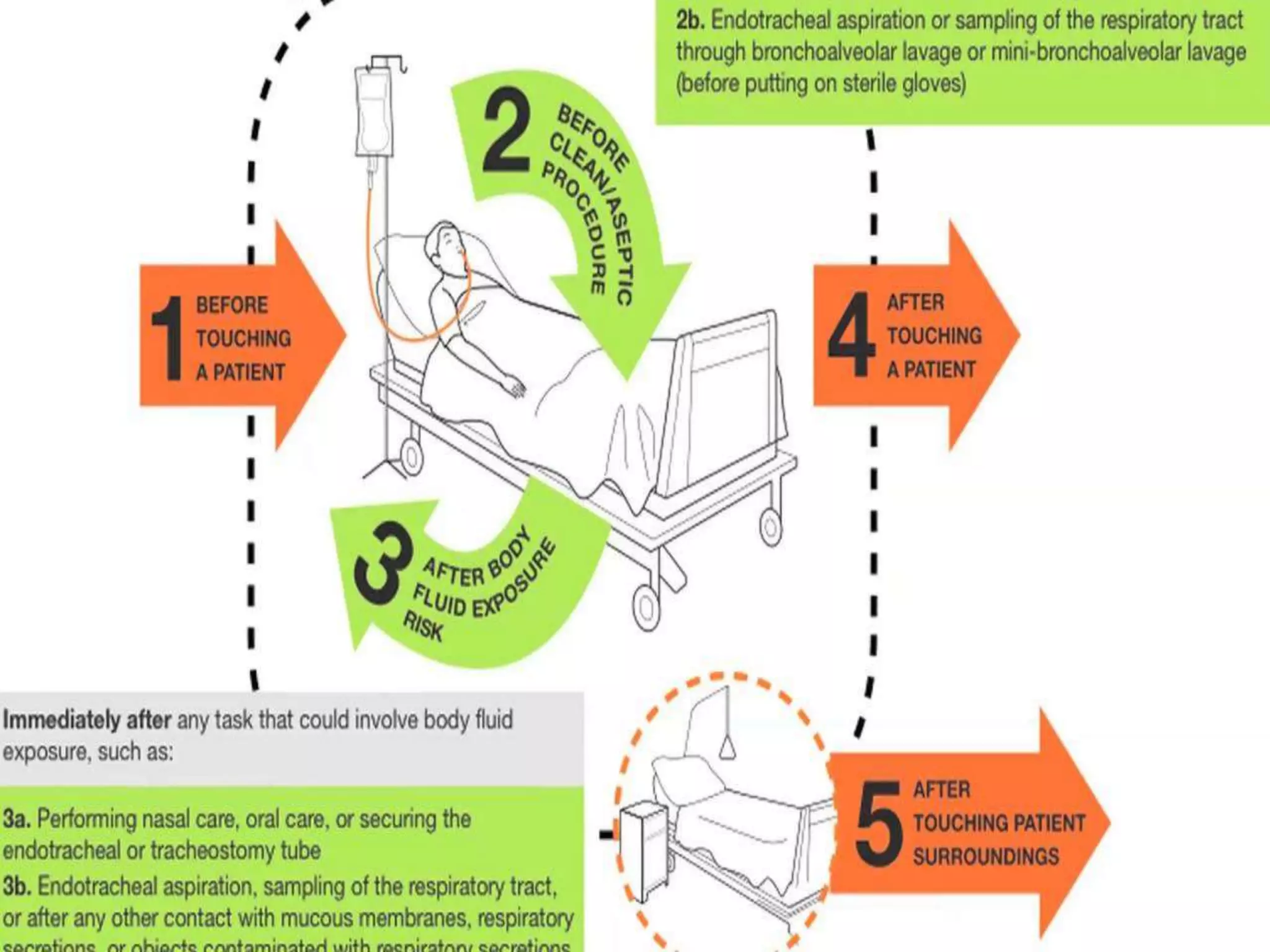 Principles in Operation Theatre | PPTX