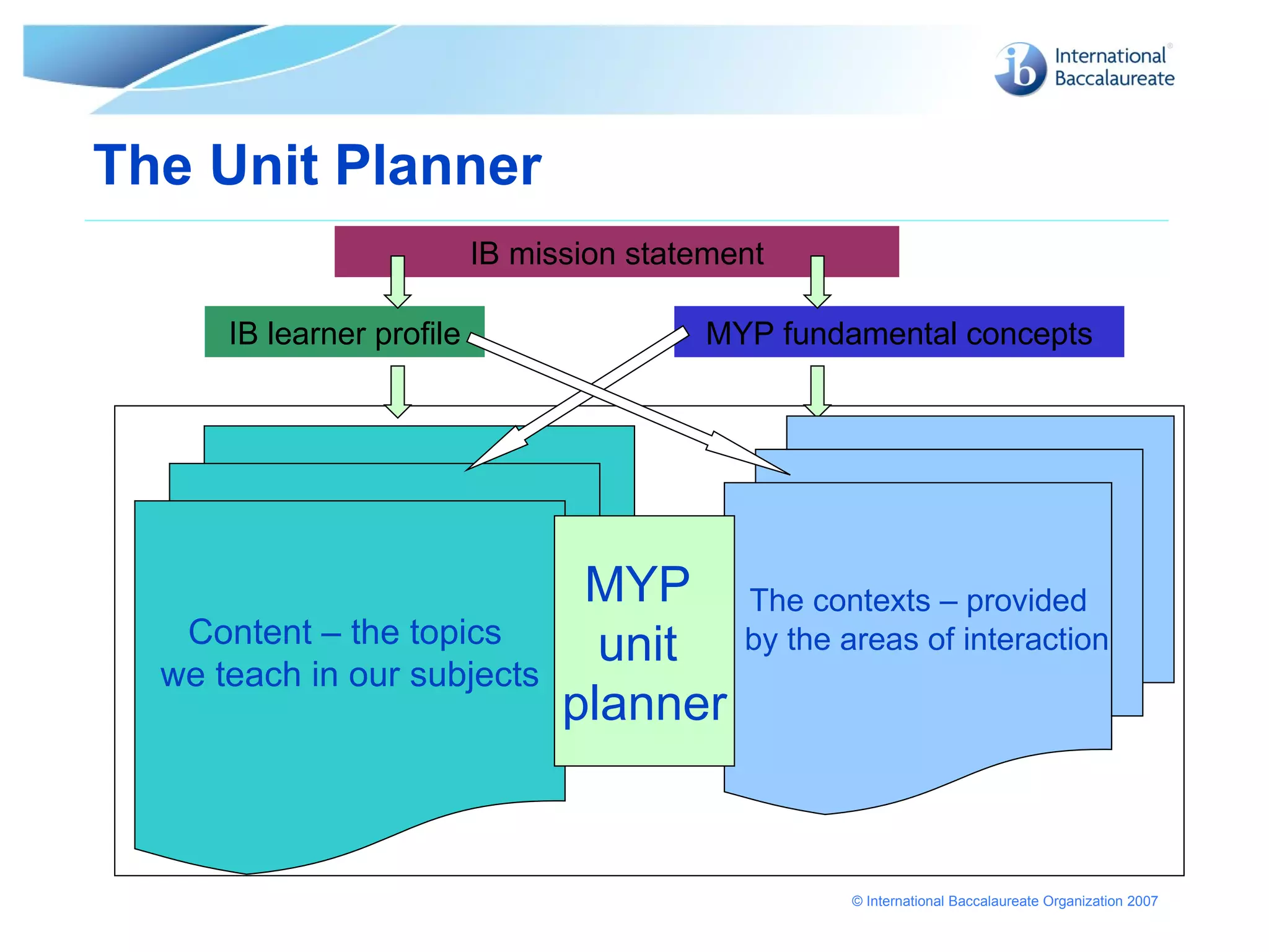 Principles Into Practice | PPT