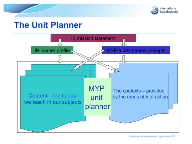 Principles Into Practice | PPT | Education