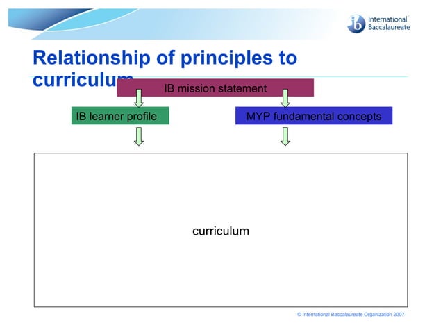 Principles Into Practice | PPT | Education
