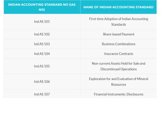 Principles of accountancy unit i | PPTX