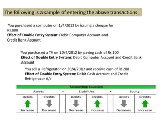 Principles of accountancy unit i | PPTX | Stocks and Bonds | Personal ...