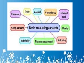 Principles of accountancy unit i | PPTX