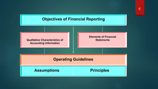 Principles of accounting | PPT