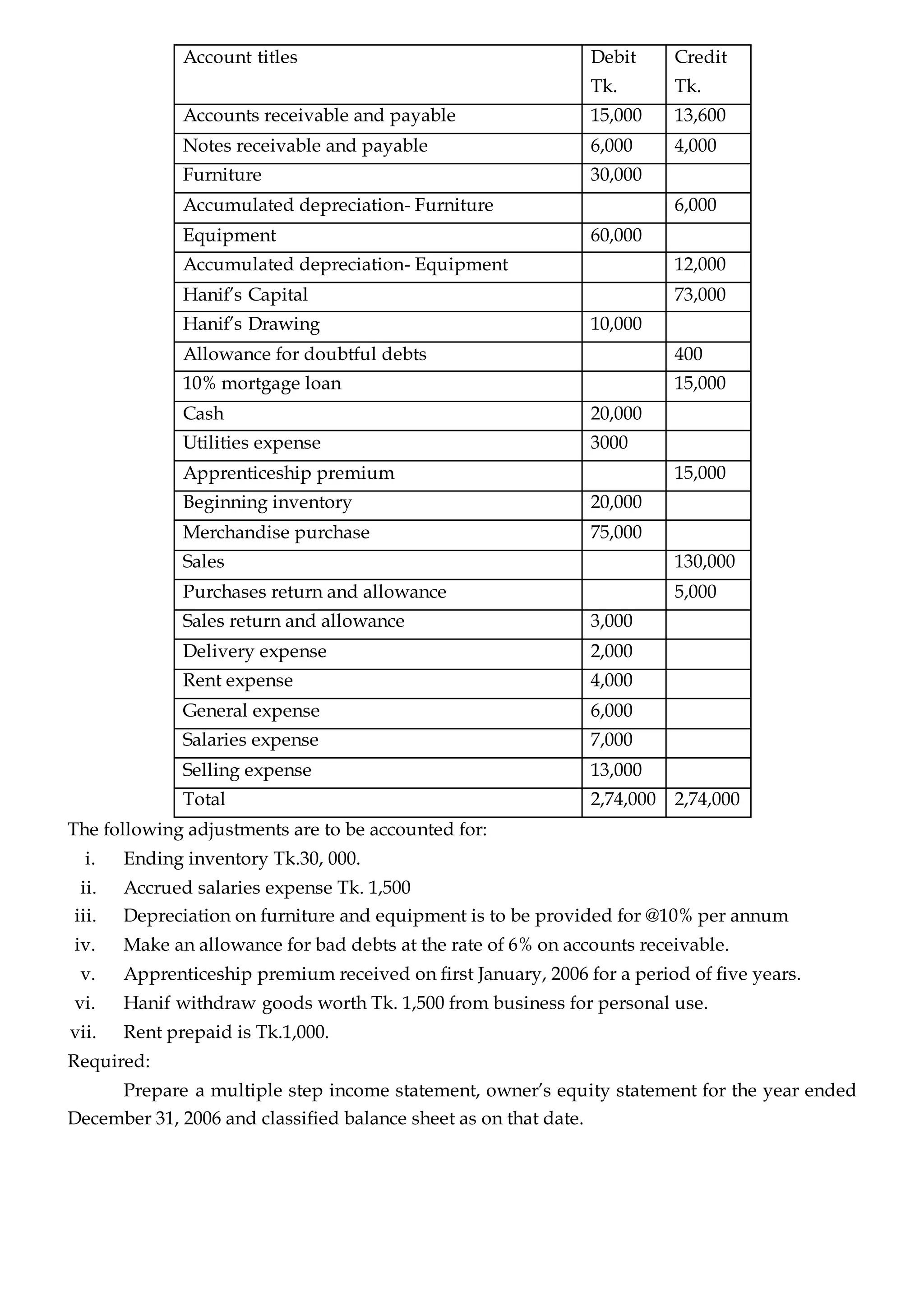 Principles of accounting.2019.doc(2nd) | DOCX
