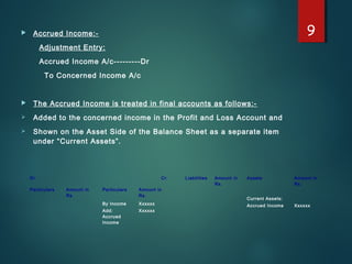 Principles of accounting- adjustments in final accounts | PPT