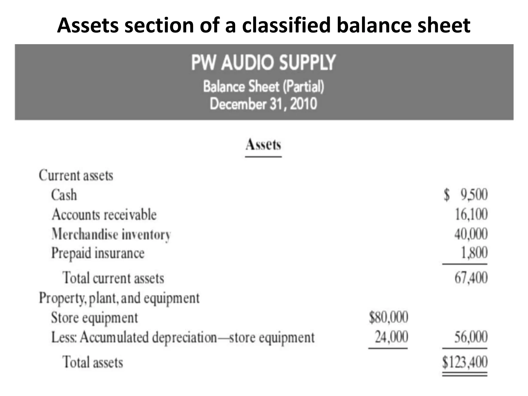 Principles of accounting 2.pptx