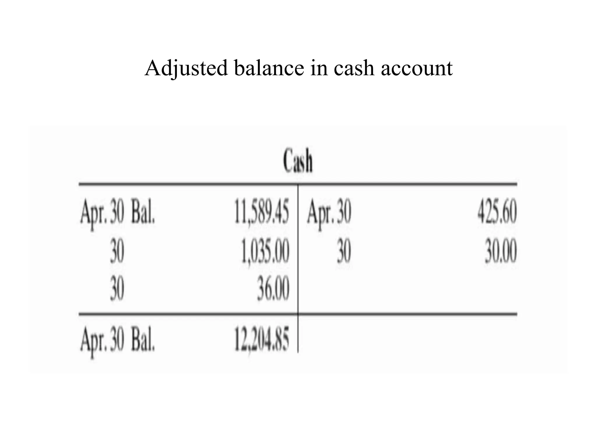 Principles of accounting 2.pptx