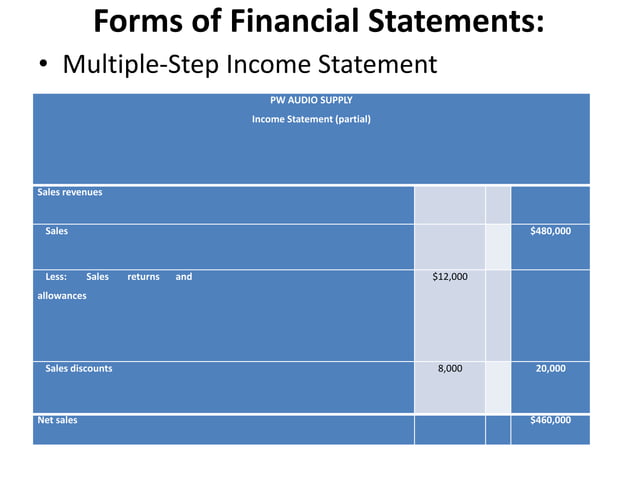 Principles of accounting 2.pptx