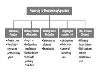 Principles of accounting 2.pptx