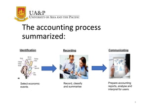 Principles of accounting aug 15 2019 | PPT