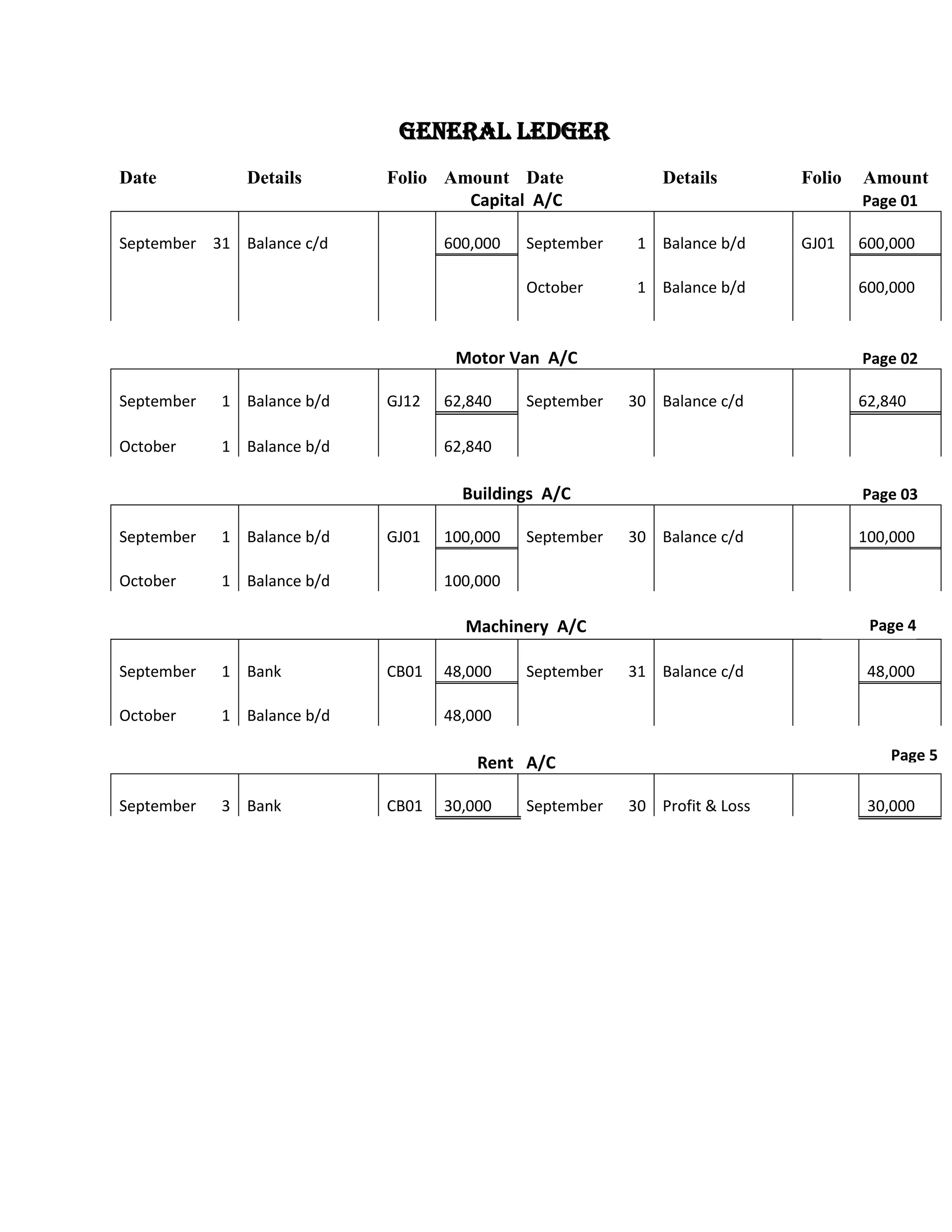 Principles of accounts sba | DOCX