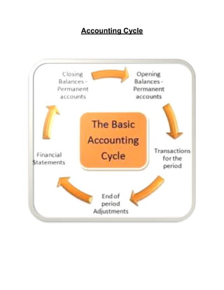 Principles of accounts sba | DOCX